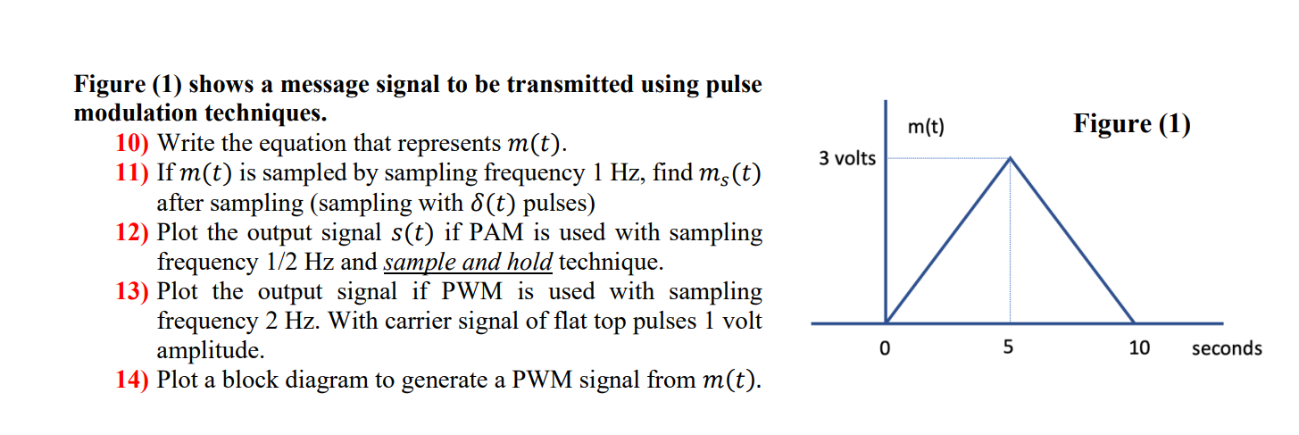 Solved Figure (1) shows a message signal to be transmitted | Chegg.com