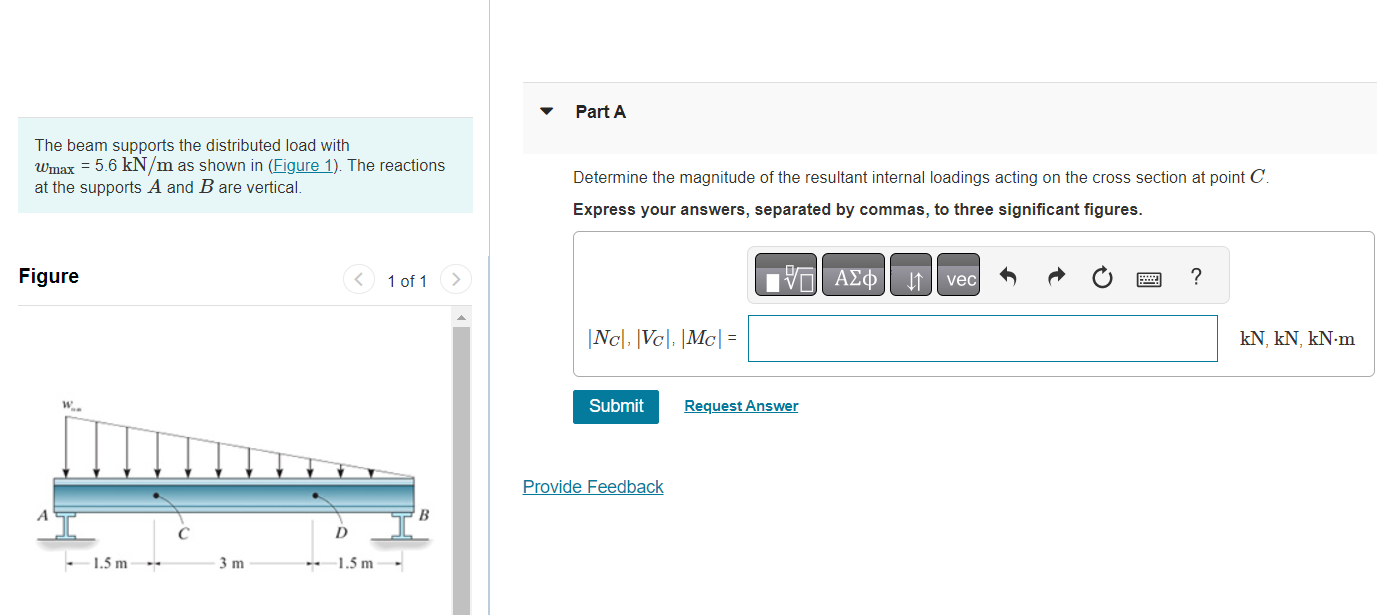 Solved The beam supports the distributed load with | Chegg.com