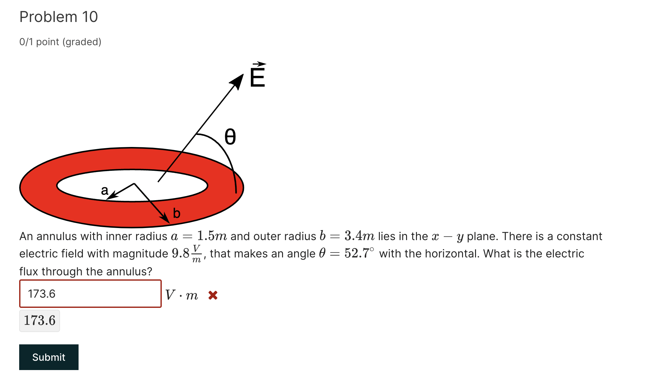Solved Problem 10 0/1 point (graded) An annulus with inner | Chegg.com