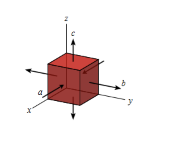 Solved Part A - Calculate strain A cube is subjected to | Chegg.com
