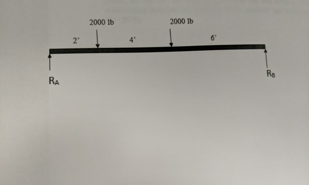 Solved Determine the section modulus for the beam shown in | Chegg.com