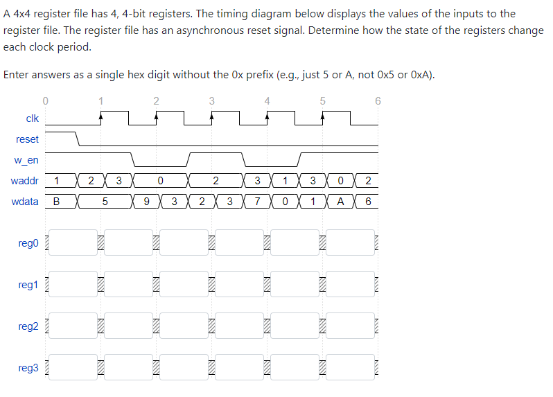 Solved A 4x4 register file has 4, 4-bit registers. The | Chegg.com
