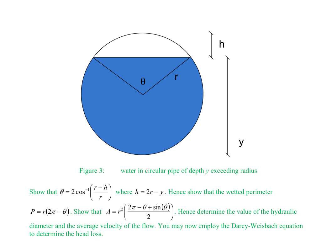 Wetted Area Of A Pipe