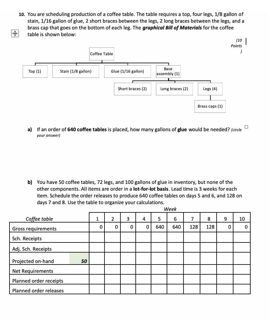 Solved # 10. You are scheduling production of a coffee | Chegg.com