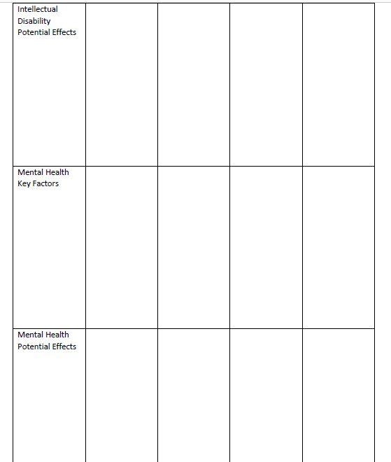 Solved In the below table, describe two (2) key factors that | Chegg.com