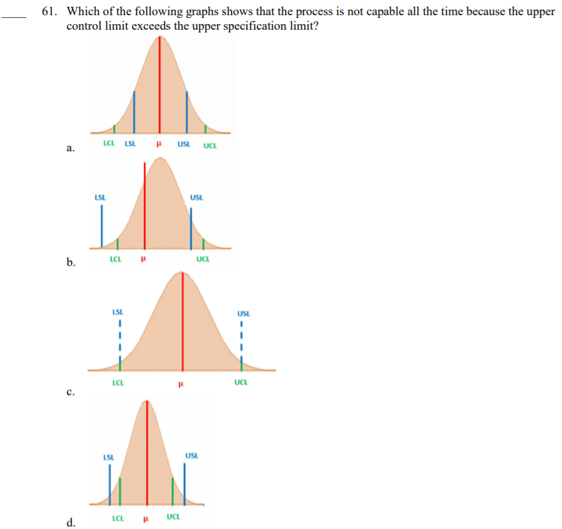 Solved Which of the following graphs shows that the process | Chegg.com