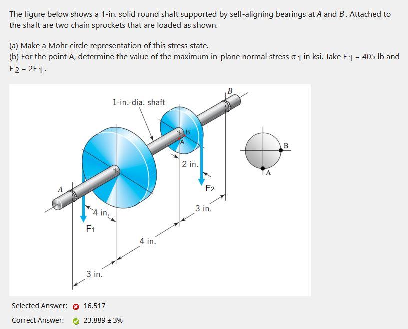 Solved The figure below shows a 1-in. solid round shaft | Chegg.com