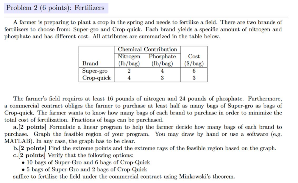Solved Problem 2 (6 points): Fertilizers A farmer is | Chegg.com