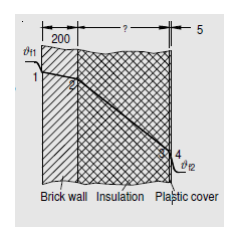Solved Question: The wall of a cold store consists of an | Chegg.com