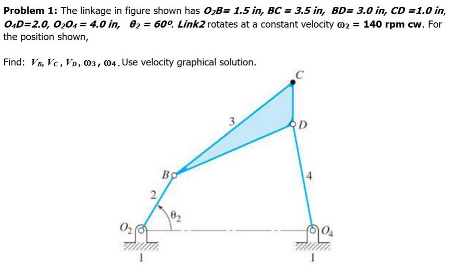 Solved Problem 1: The linkage in figure shown has | Chegg.com