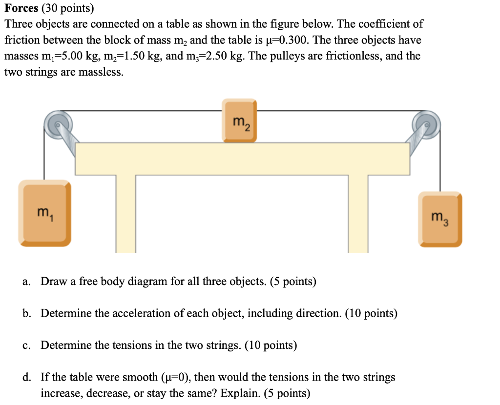 Solved Forces (30 points) Three objects are connected on a | Chegg.com