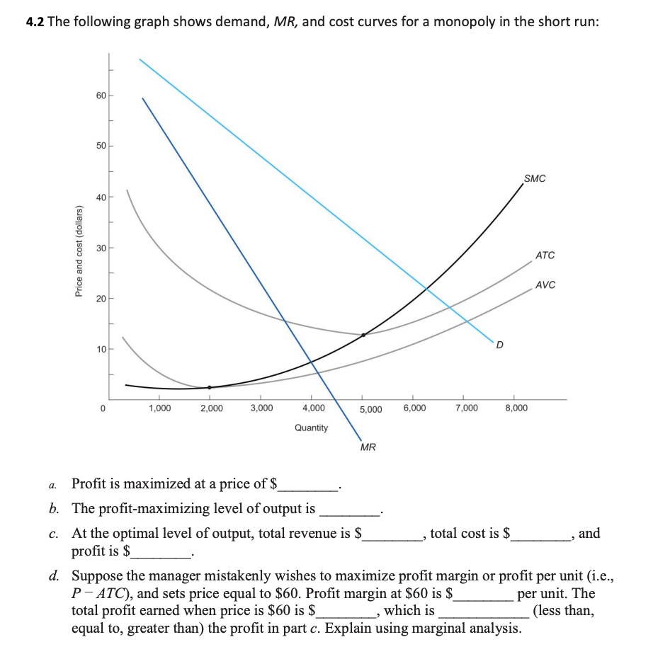 Solved 4.2 The following graph shows demand, MR, and cost | Chegg.com