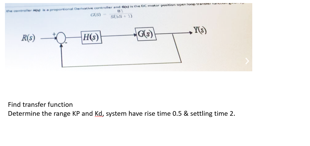 Solved the controller a proportional Derivative controller | Chegg.com