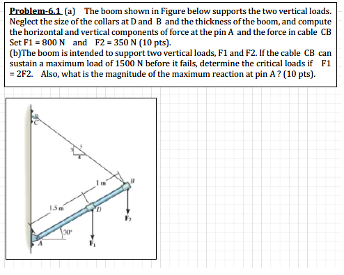 Solved Problem-6.1 (a) The boom shown in Figure below | Chegg.com