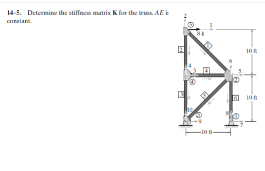 Solved 14-5. Determine the stiffness matrix K for the truss, | Chegg.com Solved 14-5. Determine the stiffness matrix K for the truss, | Chegg.com
