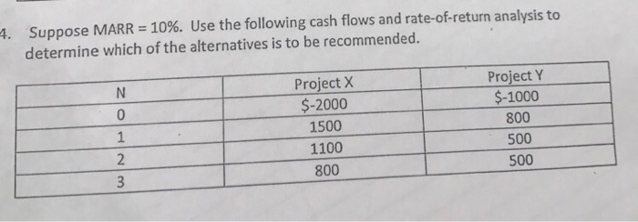 Solved Suppose MARR=10%. Use the following cash flow and | Chegg.com