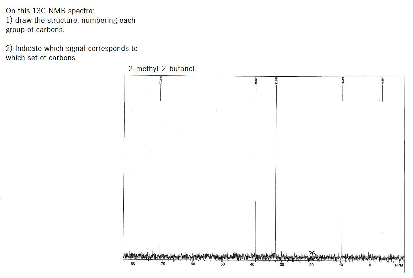 Solved On this 13C NMR spectra:draw the structure, numbering | Chegg.com