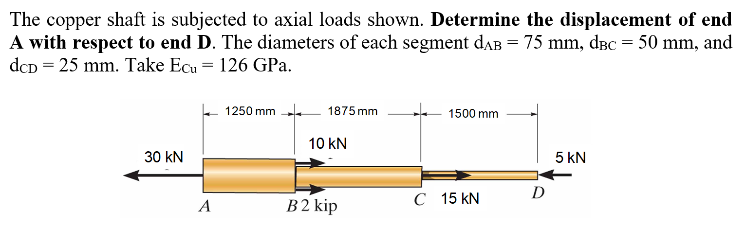 Solved The copper shaft is subjected to axial loads shown. | Chegg.com