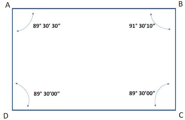 Solved In the following traverse, an angular misclose has | Chegg.com