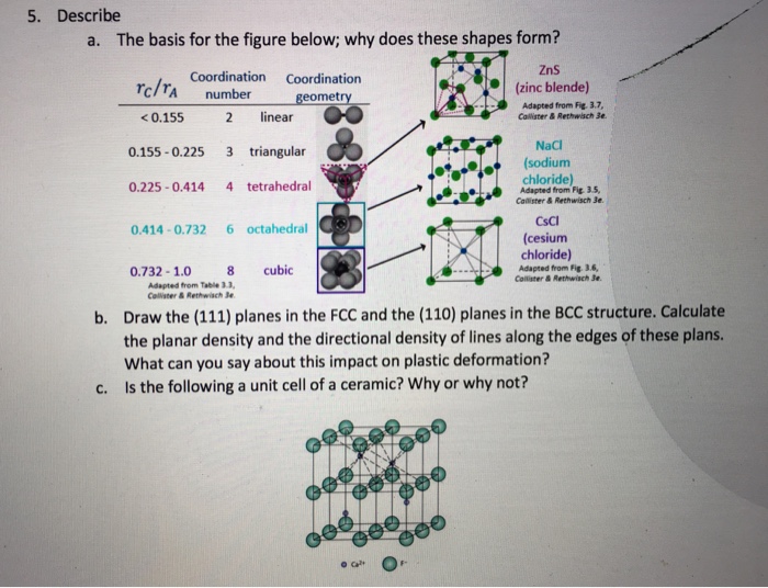 Solved a) the basis for the figure below; why does these | Chegg.com