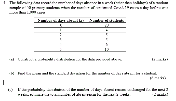 Solved 4. The following data record the number of days | Chegg.com