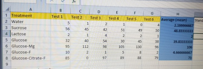 Solved QUESTION 10 Calculate the standard deviation for | Chegg.com