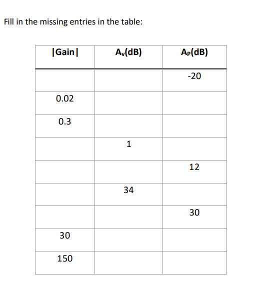 Solved Fill in the missing entries in the table: | Chegg.com