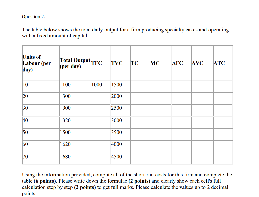 Solved Question 2. The table below shows the total daily | Chegg.com