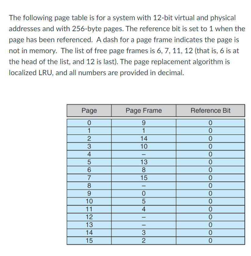 Solved The following page table is for a system with 12-bit | Chegg.com