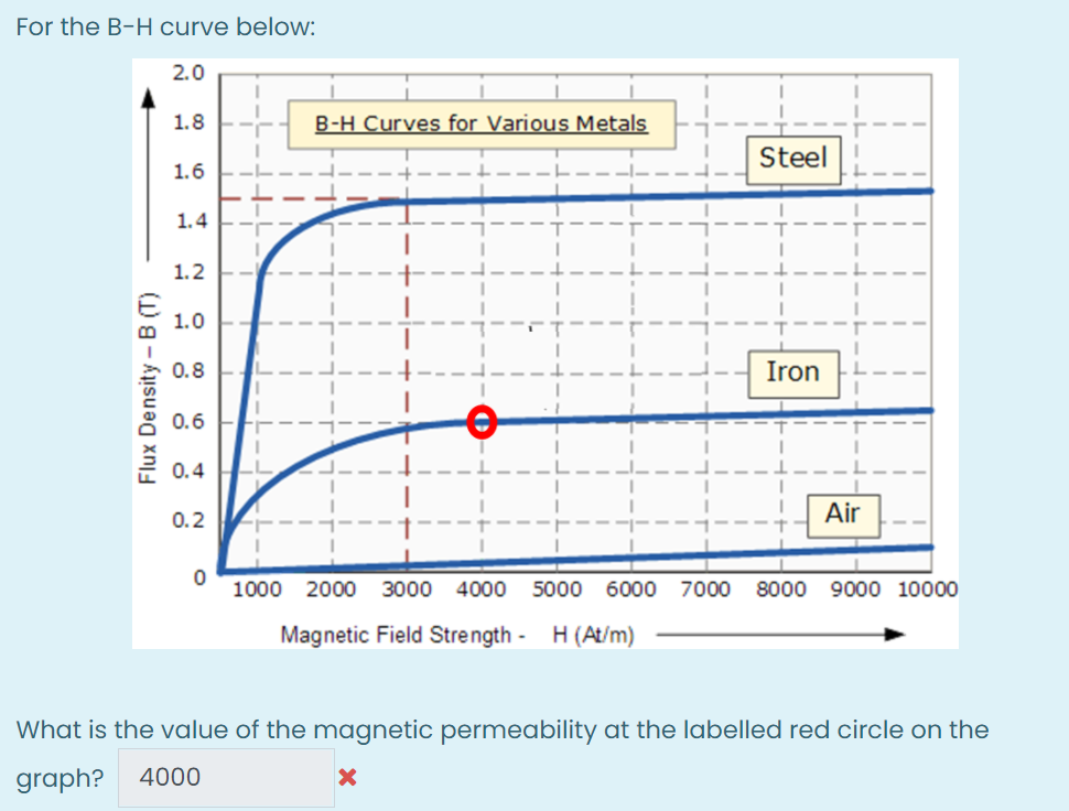 Solved For the B-H curve below: 2.0 1.8 B-H Curves for | Chegg.com