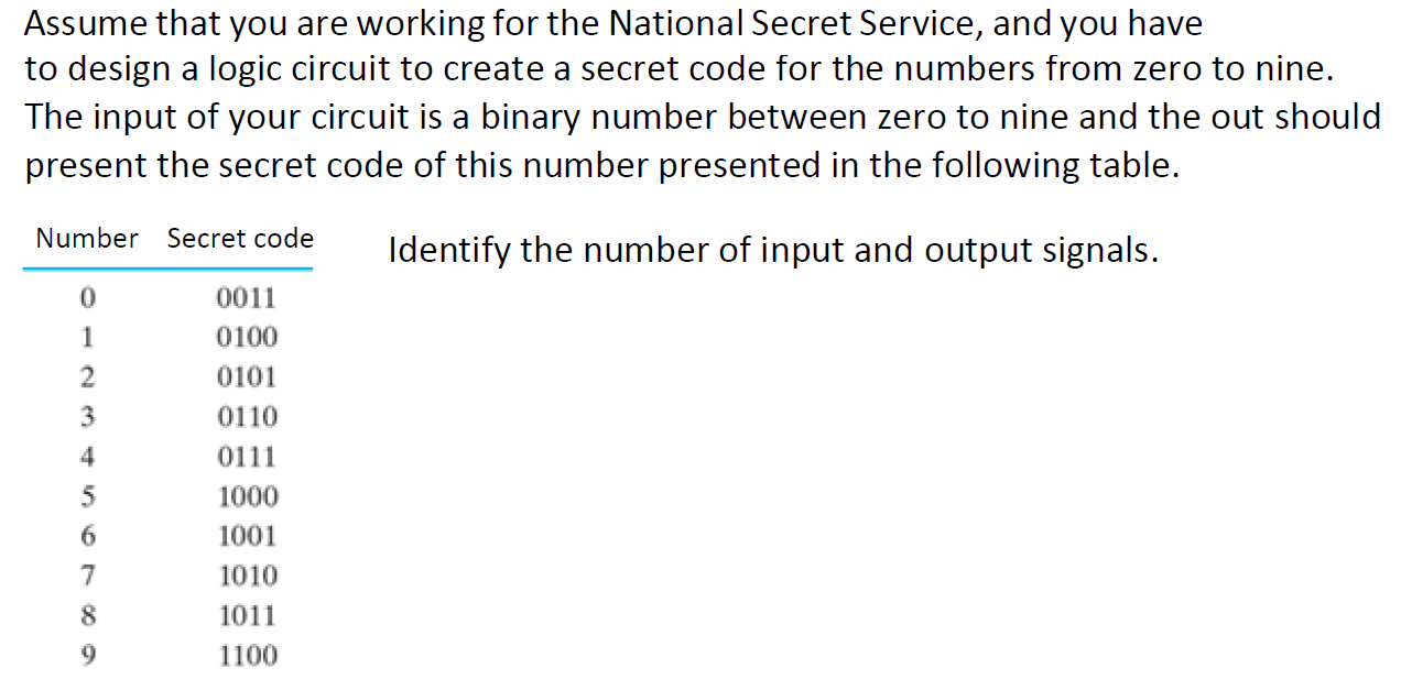 Solved Assume that you are working for the National Secret | Chegg.com