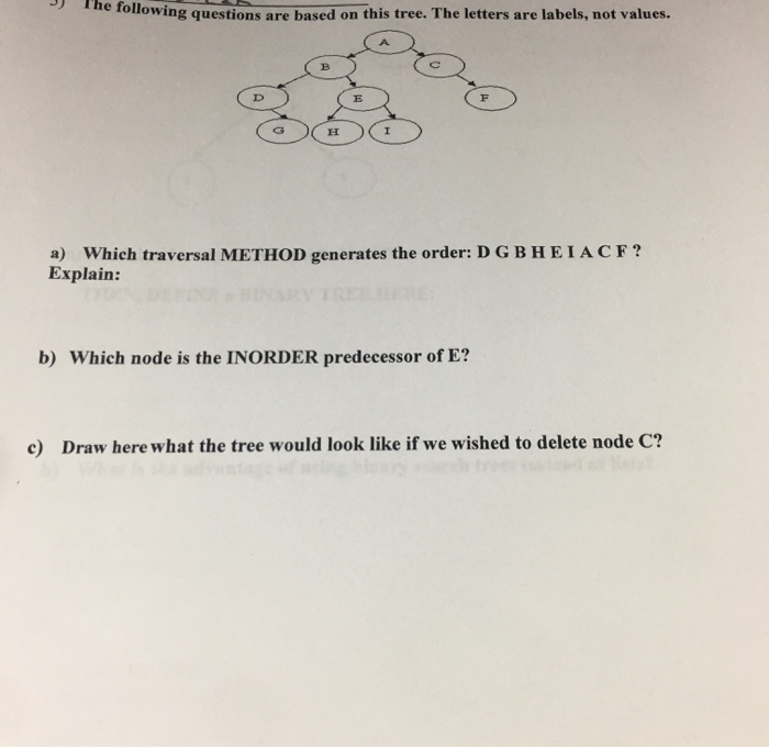 Solved The following questions are based on this tree. The | Chegg.com