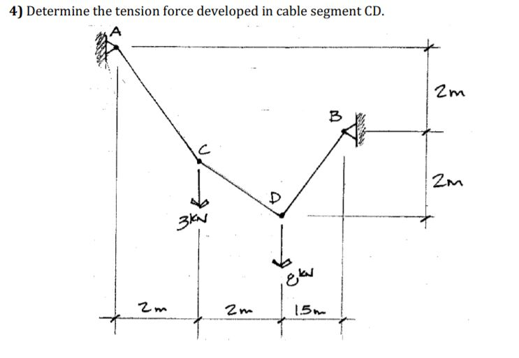 Solved 4) Determine the tension force developed in cable | Chegg.com