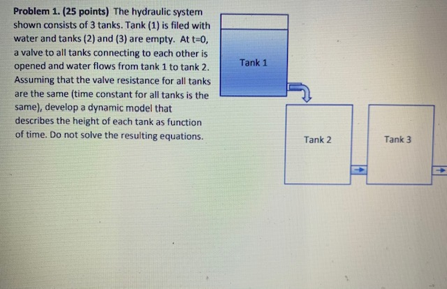 Solved Tank 1 Problem 1. (25 points) The hydraulic system | Chegg.com