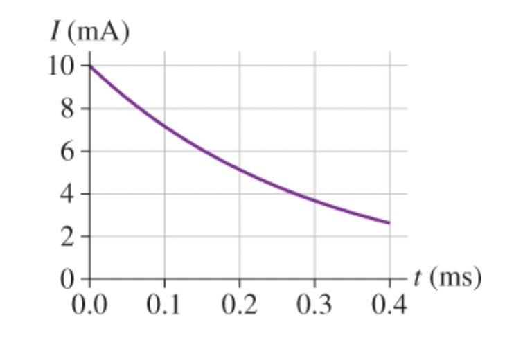 Solved What is the value of the resistor? | Chegg.com
