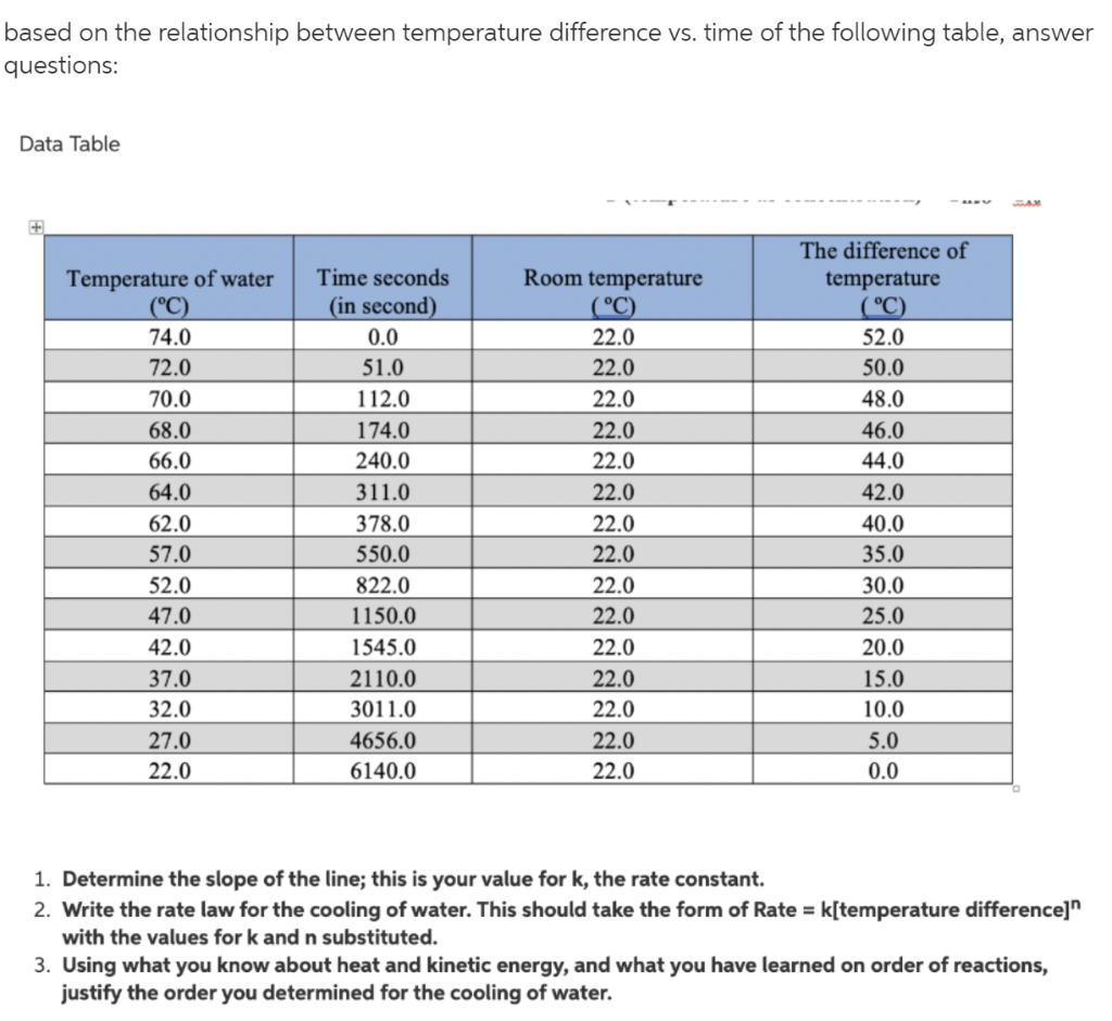 Solved based on the relationship between temperature | Chegg.com