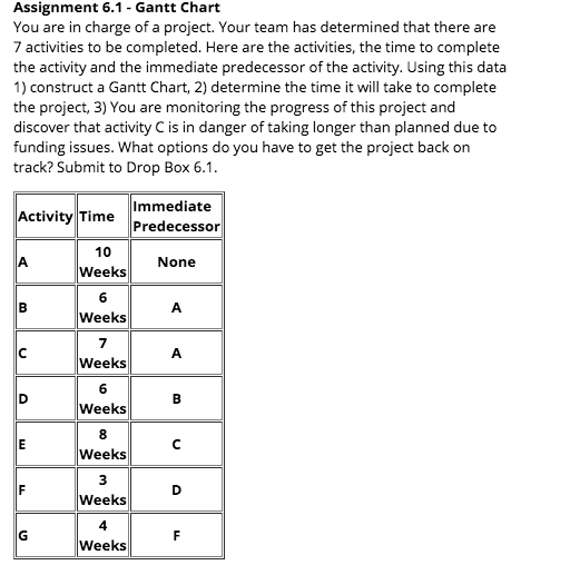 Solved Assignment 6.1 - Gantt Chart You are in charge of a | Chegg.com
