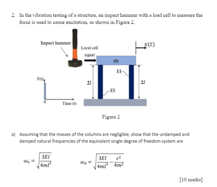 Solved 2. In the vibration testing of a structure, an impact | Chegg.com