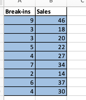 Solved Forecasting Assignment Question 1: Weekly demand at | Chegg.com