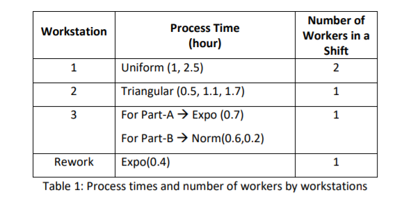 Solved In a manufacturing company two types of parts arrive | Chegg.com