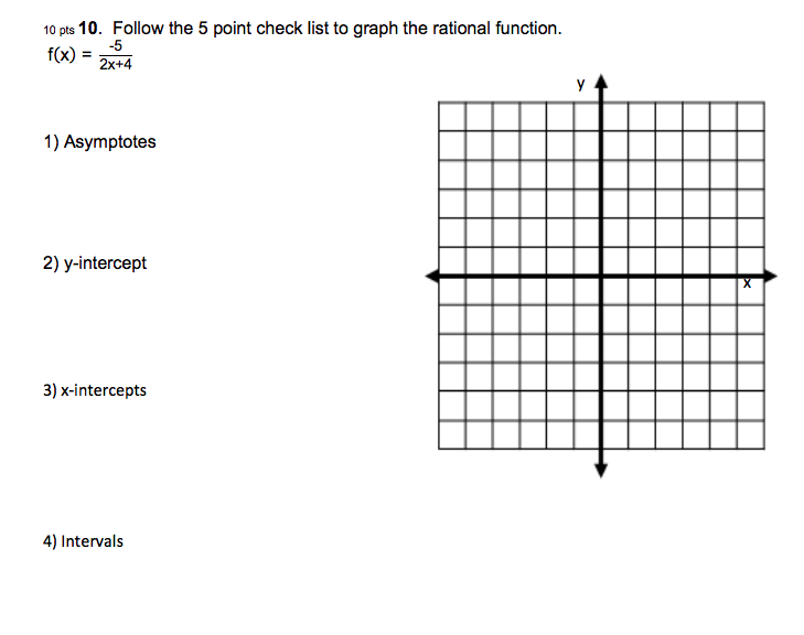 Solved 10. Follow the 5 point check list to graph the | Chegg.com
