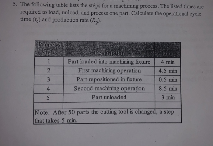 Solved 5. The following table lists the steps for a | Chegg.com