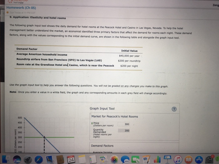 Solved Homework (Ch 05) 9. Application: Elasticity and hotel | Chegg.com