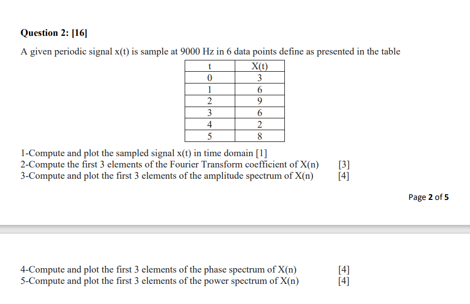 Solved Question 2: [16] ﻿A given periodic signal \( ﻿x(t) \) | Chegg.com
