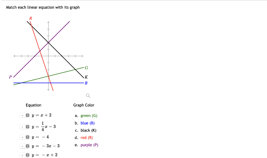 Solved Match each linear equation with its graph X G A K B | Chegg.com
