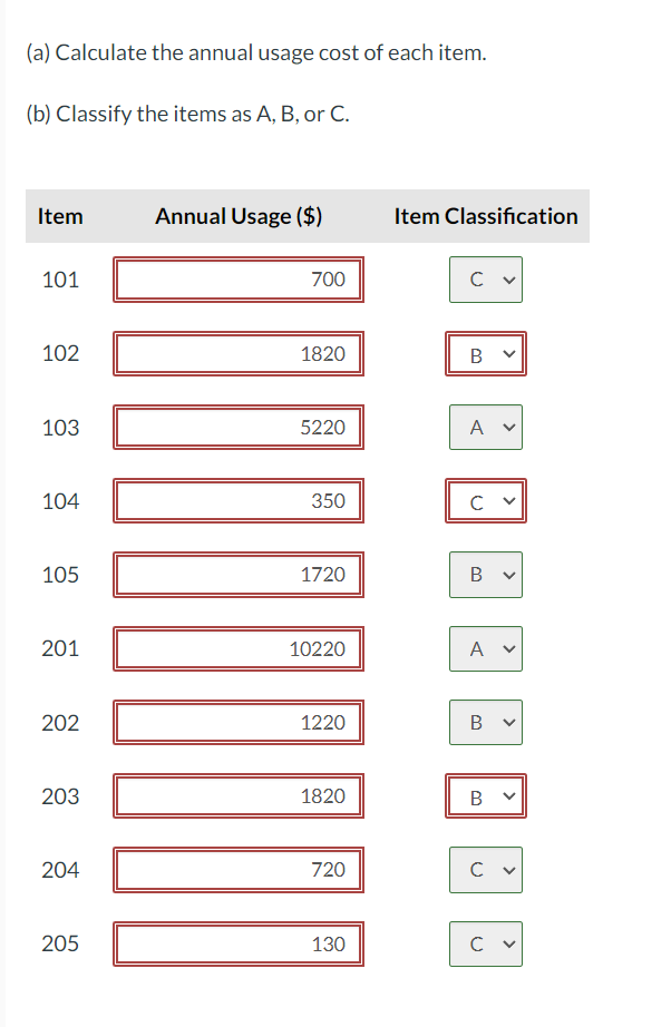 Given the following list of items,(a) Calculate the | Chegg.com