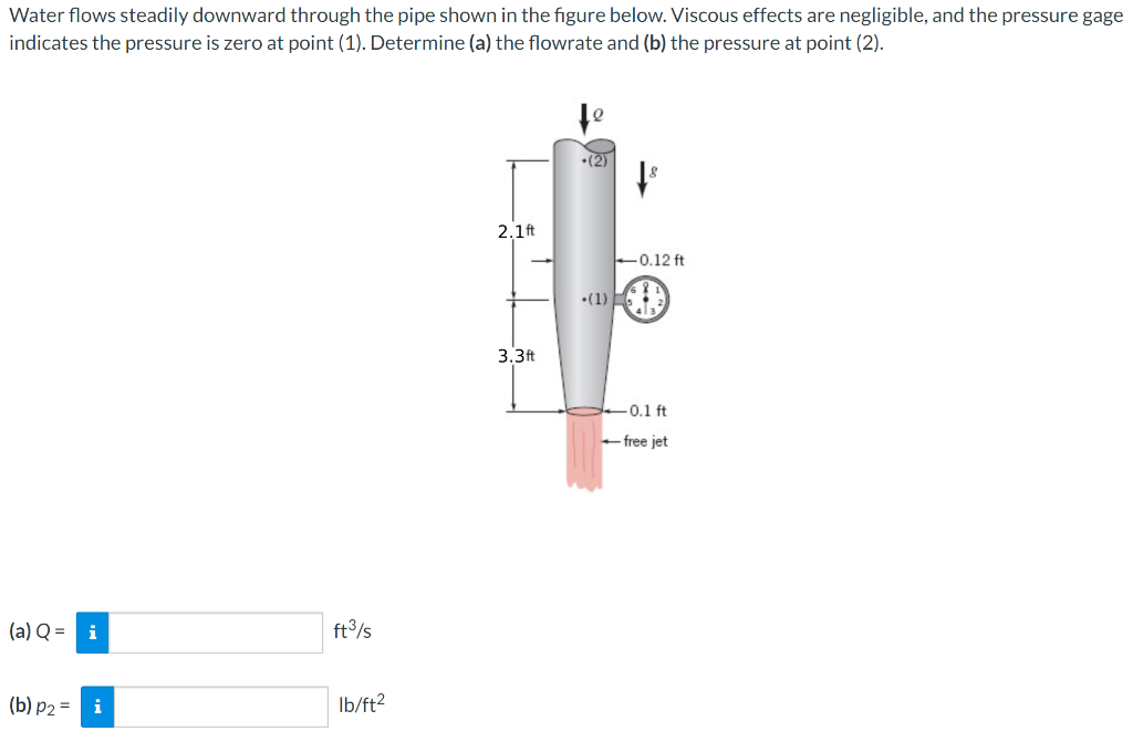 Solved Water flows steadily downward through the pipe shown | Chegg.com