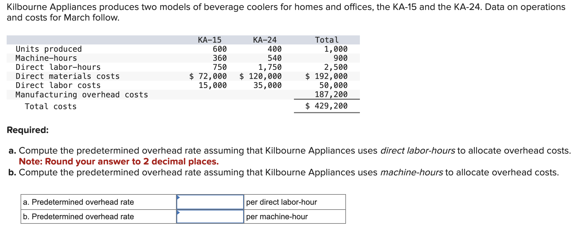 Solved Kilbourne Appliances produces two models of beverage | Chegg.com
