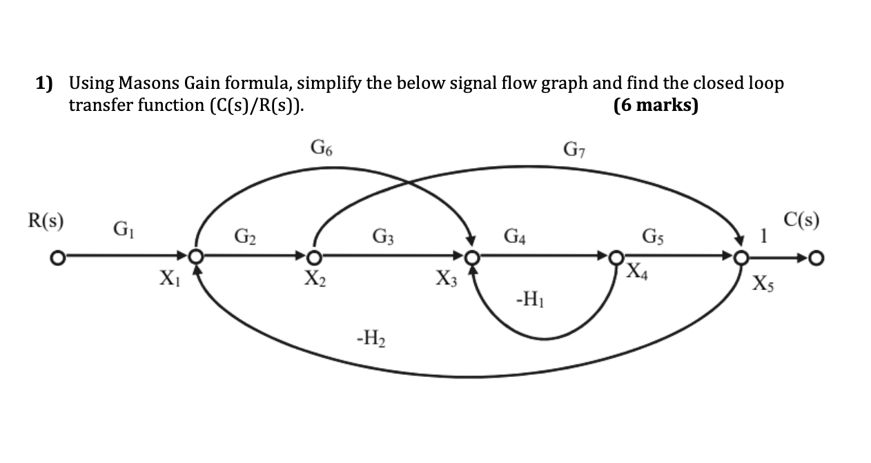 Solved 1) Using Masons Gain formula, simplify the below | Chegg.com