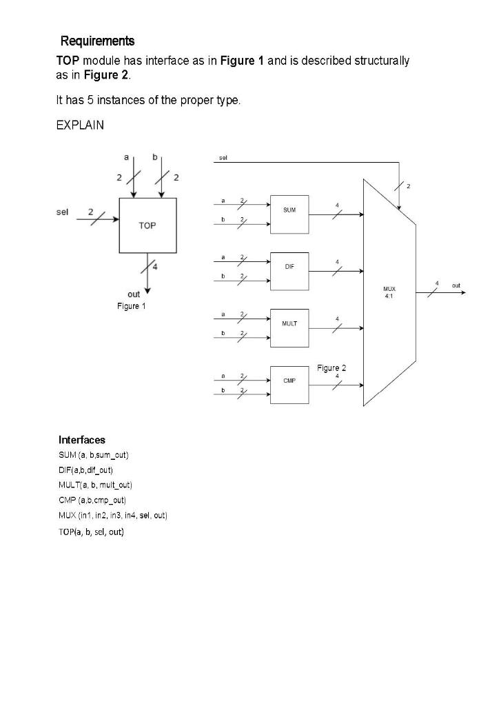 Requirements TOP module has interface as in Figure 1 | Chegg.com